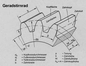 Zahnradberechnung (1) • tec.Lehrerfreund